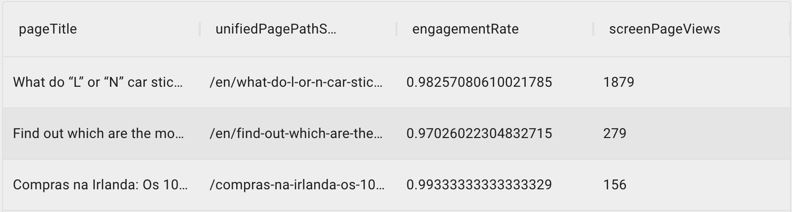Create "Most engaging pages" key metric widget tile · Issue #7578 ...