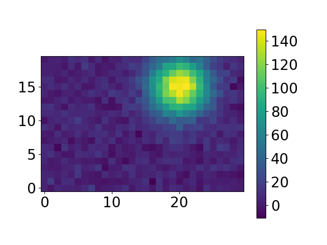 Suggestion on the improvements on centroiding functions · Issue #593 · astropy/photutils · GitHub