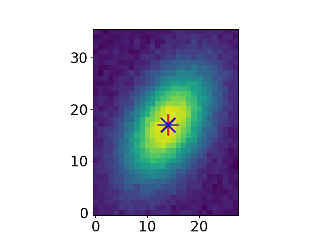 Suggestion on the improvements on centroiding functions · Issue #593 · astropy/photutils · GitHub
