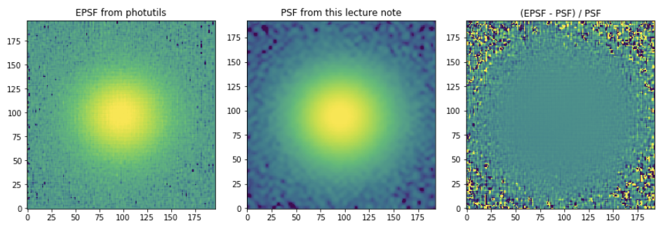 Strange negative patterns in the ePSFs · Issue #860 · astropy/photutils · GitHub
