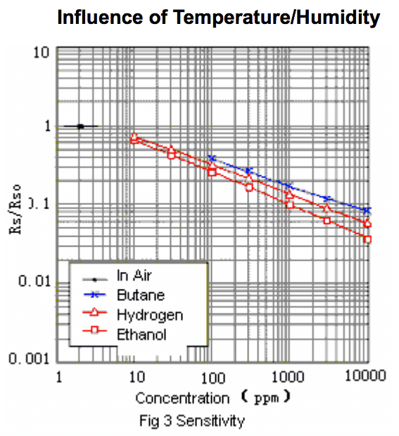 GitHub - nxthongbk/MangOH-Alcohol