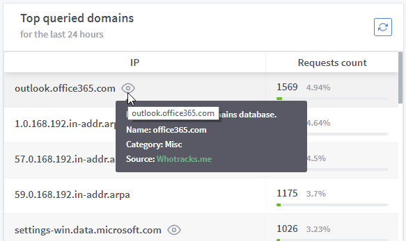 Multiple mouse-over tooltips over-lapping · Issue #439 · AdguardTeam ...