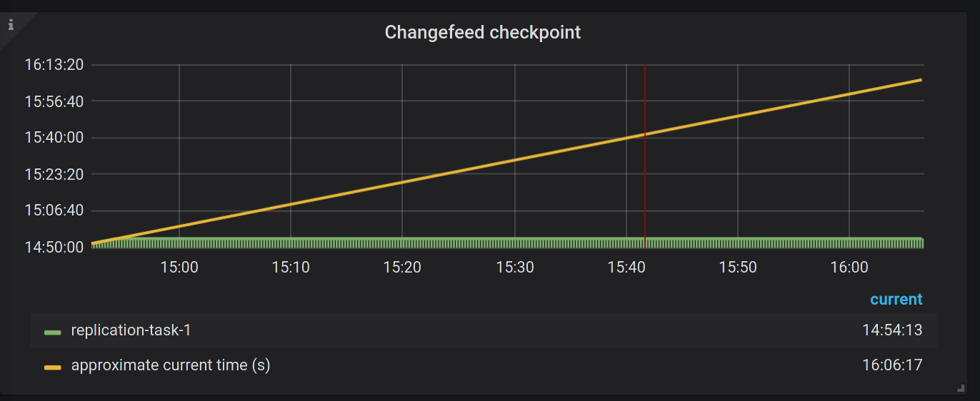 Resolved TS is not updated with async commit transactions · Issue #9523 · tikv/tikv · GitHub