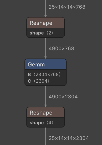 Editing Net Layers In Setupnet · Issue 23561 · Opencvopencv · Github 7955
