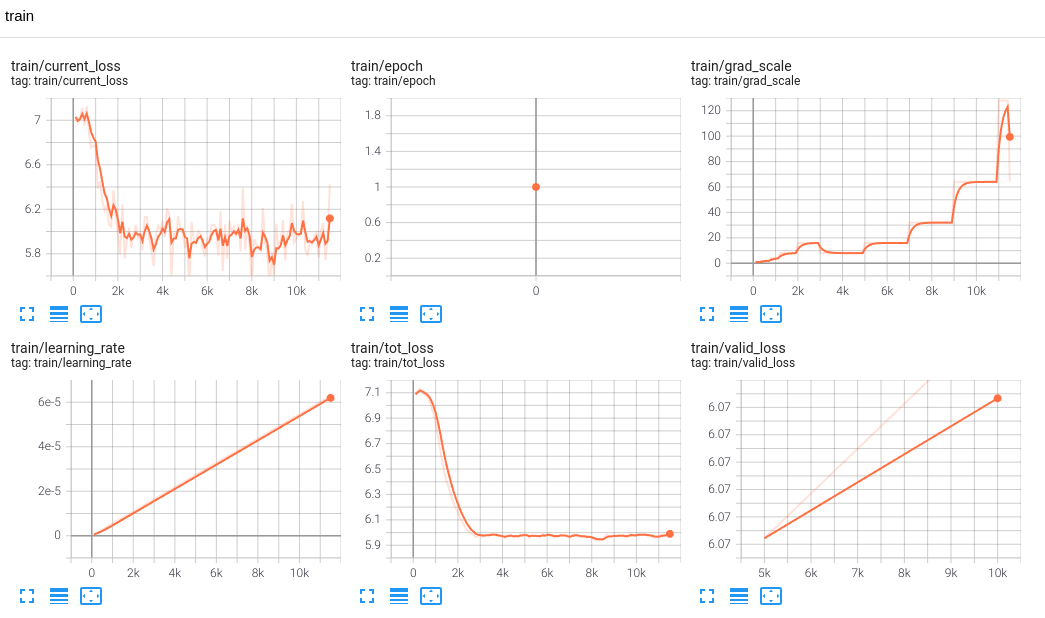 Failure to reproduce libritts recipe · Issue #33 · lifeiteng/vall-e · GitHub