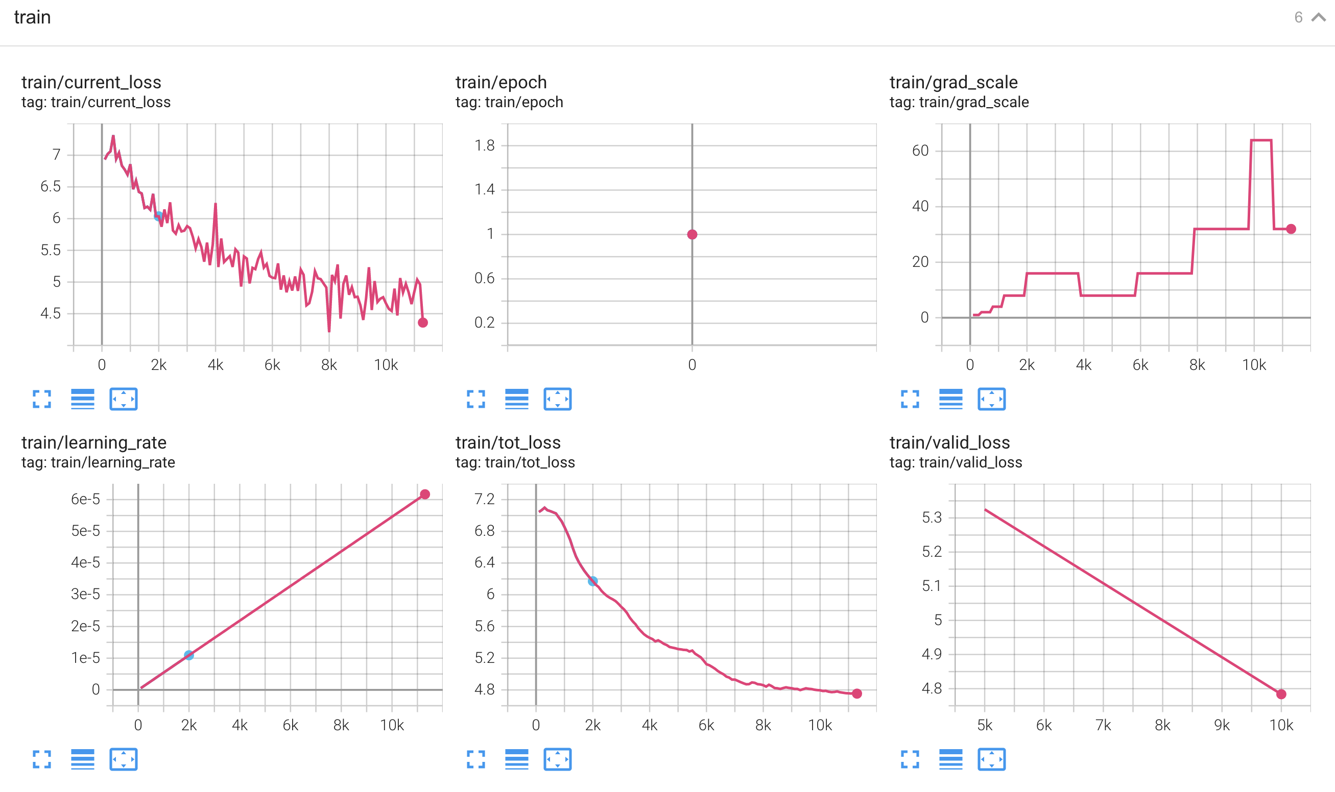 Failure to reproduce libritts recipe · Issue #33 · lifeiteng/vall-e · GitHub