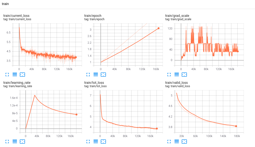 Failure to reproduce libritts recipe · Issue #33 · lifeiteng/vall-e · GitHub