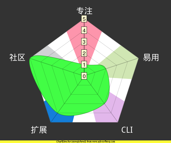 源起 | 为什么要用 GitHub 知识管理？ · Issue #4 · lufg/KPM · GitHub