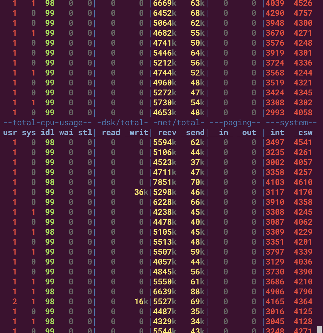 bug: point query(BloomFilter) EXPLAIN read a lot of data · Issue #7674 · databendlabs/databend ...