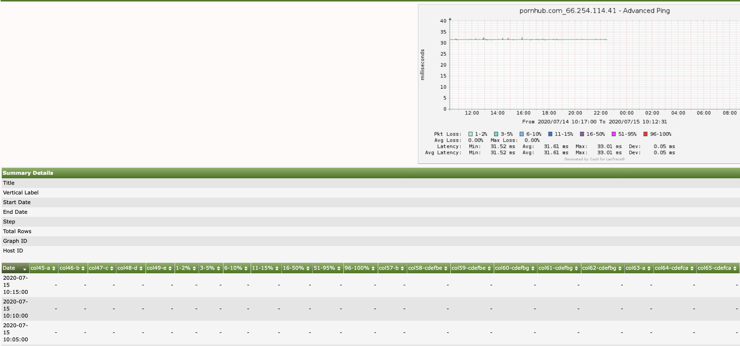 No graphs data · Issue #3697 · Cacti/cacti · GitHub