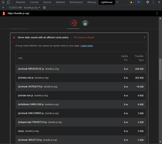 Bug: Lighthouse ignores the cache policy length even if the `stale-while-revalidate` cache ...