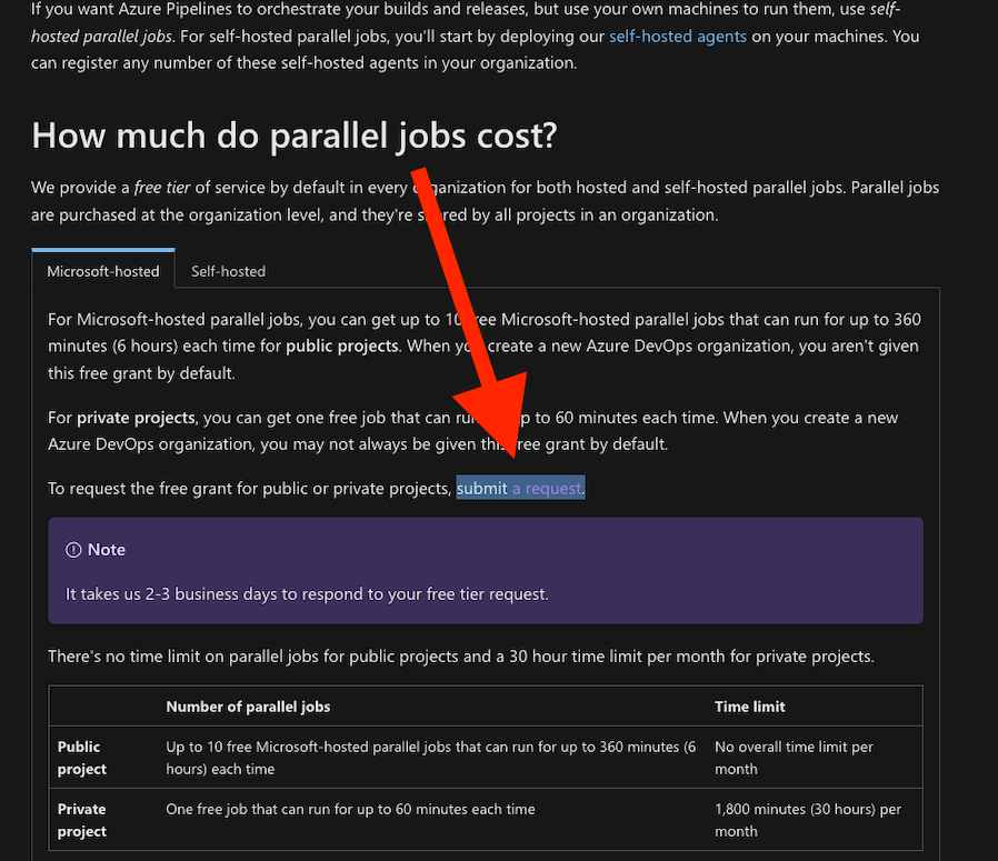 Link To Form About Requests For Parallel Jobs Ambiguous · Issue 12924 · Microsoftdocsazure