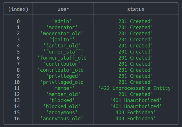 Add Reasonable Limits To Artist Fields · Issue #444 · e621ng/e621ng · GitHub