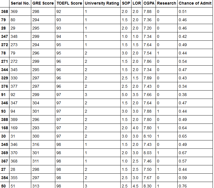 toefl · Issue #2 · mudigosa/DataScience-Blog · GitHub