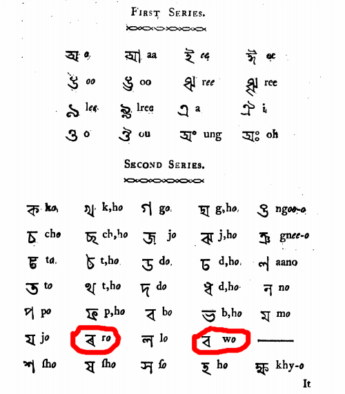 [RFE] Few updates to Bengali (Bangla) · Issue #150 · virtualvinodh ...