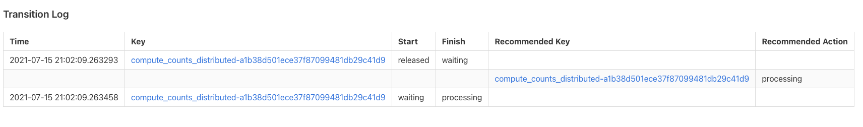 stuck tasks that never complete when running on many SLURM nodes · Issue #5078 · dask ...