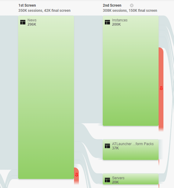 Instance and News tab flow improvement · Issue #594 · ATLauncher ...