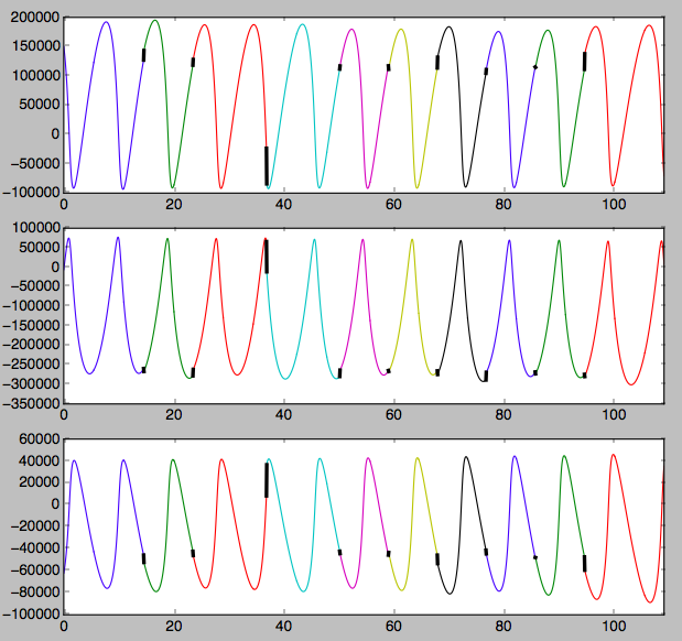 Does Skyfield use a Simplified Deep Space Model for high earth orbit ...