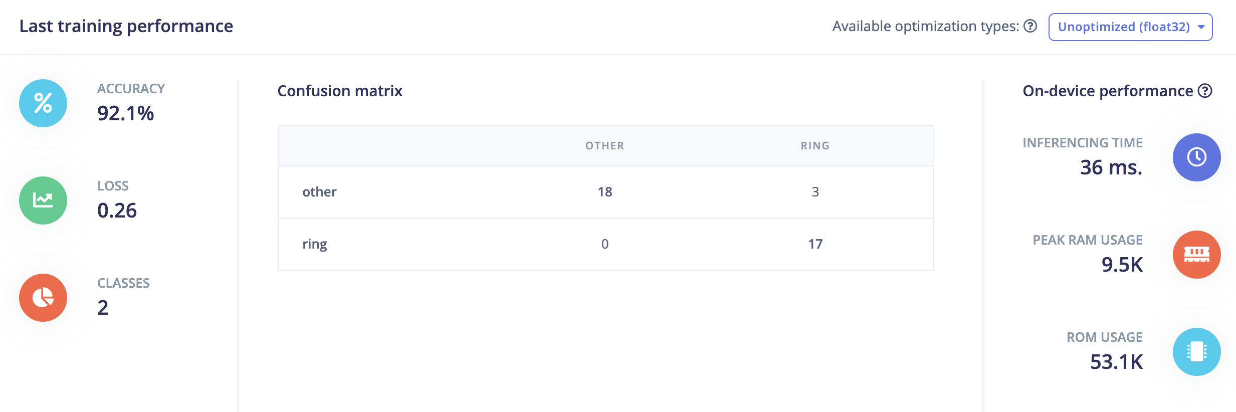 reduce false positives (classification errors : 5% unclear and 0.4% ring) · Issue #4 · janvda ...