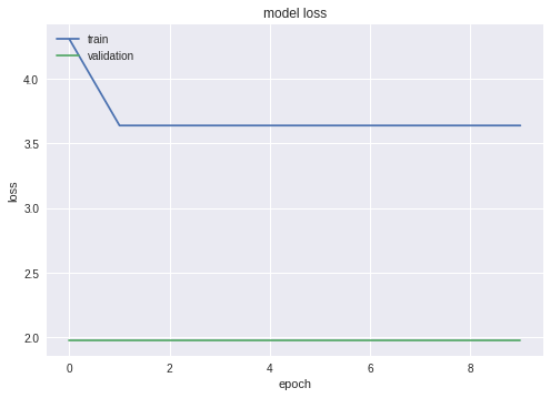 Training and Validation accuracy is constant · Issue #11791 · keras ...