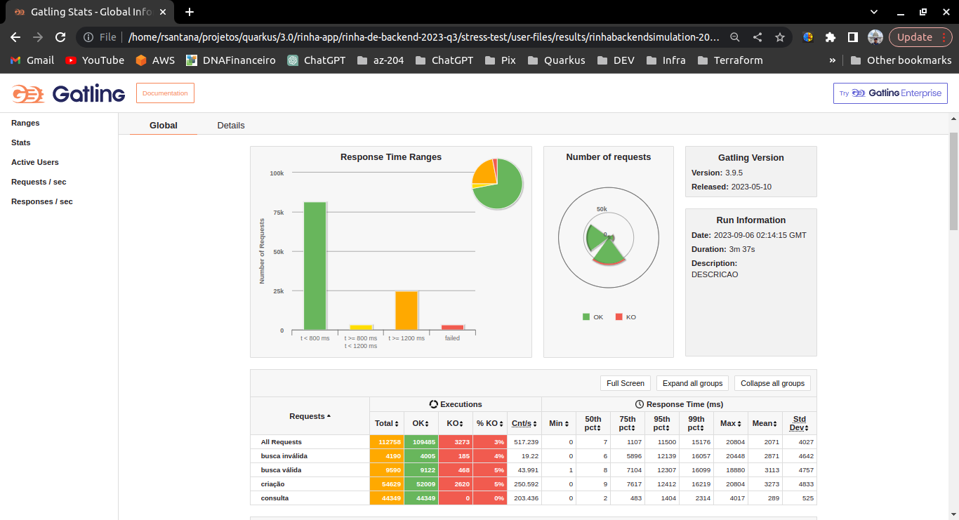 GitHub - zsantana/rinha-backend-by-vinicius-ferraz
