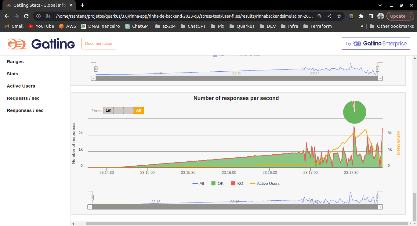 GitHub - zsantana/rinha-backend-by-vinicius-ferraz