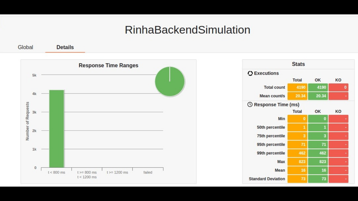 GitHub - zsantana/rinha-backend-sem-cache