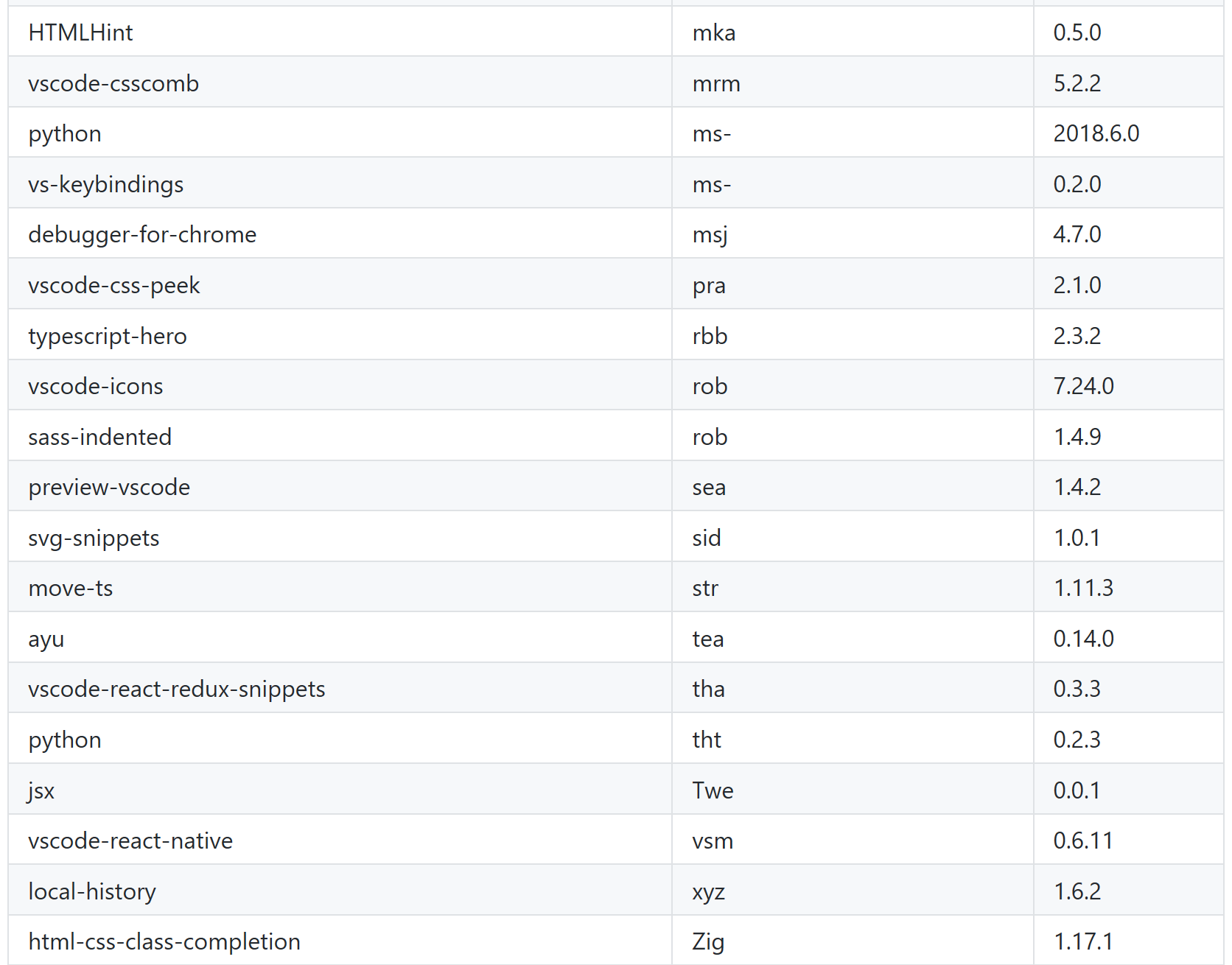 Memory Consumption Issue · Issue 53661 · Microsoft Vscode · Github