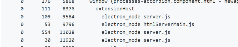Make The Language Server Process Easier To Identify · Issue 268 · Angularvscode Ng Language