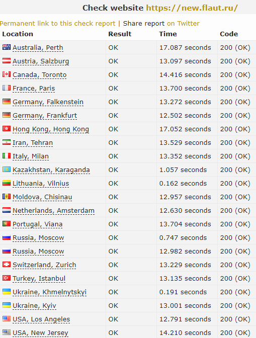 Are Vercel CDN nodes not interconnected with each other? · vercel vercel · Discussion #6976 · GitHub