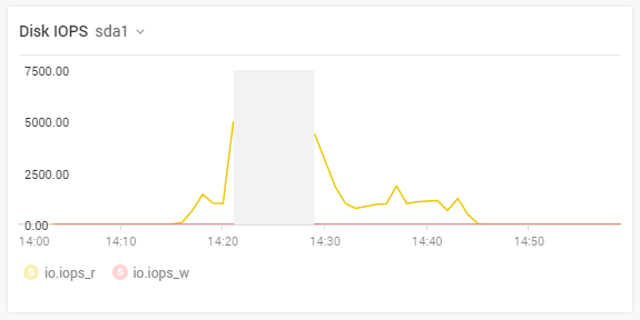 Huge IOPS abuse by Chrome · Issue #532 · prerender/prerender · GitHub
