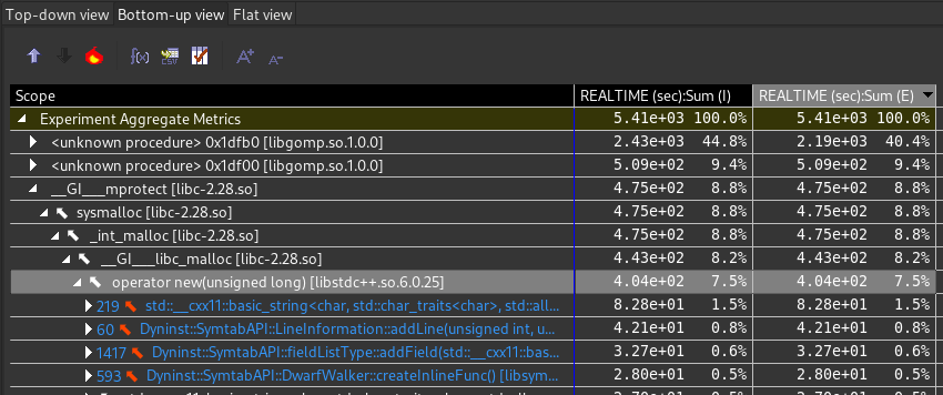 RFE: Alternate Percentage Interpretations (#182) · Issues · HPCToolkit / HPCViewer · GitLab
