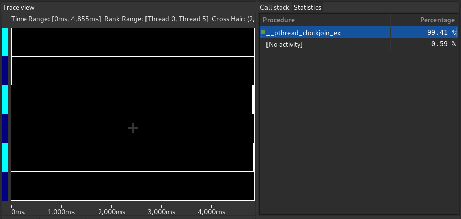 Custom color mappings cause issues in the statistics pane · Issue #27 · HPCToolkit/hpcviewer.e4 ...