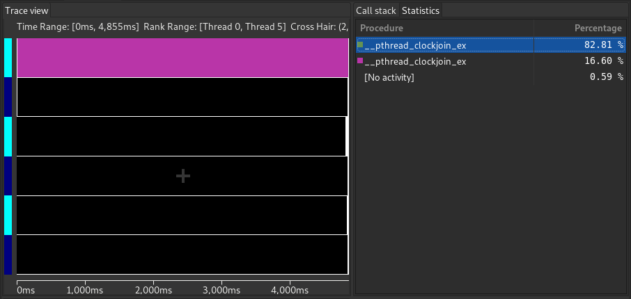 Custom color mappings cause issues in the statistics pane · Issue #27 · HPCToolkit/hpcviewer.e4 ...