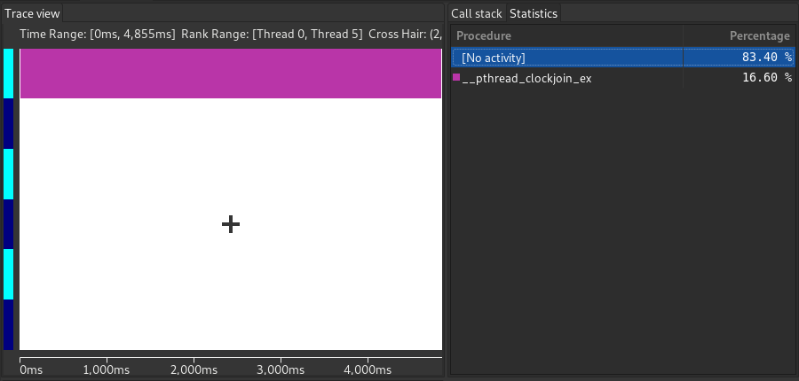 Custom color mappings cause issues in the statistics pane · Issue #27 · HPCToolkit/hpcviewer.e4 ...