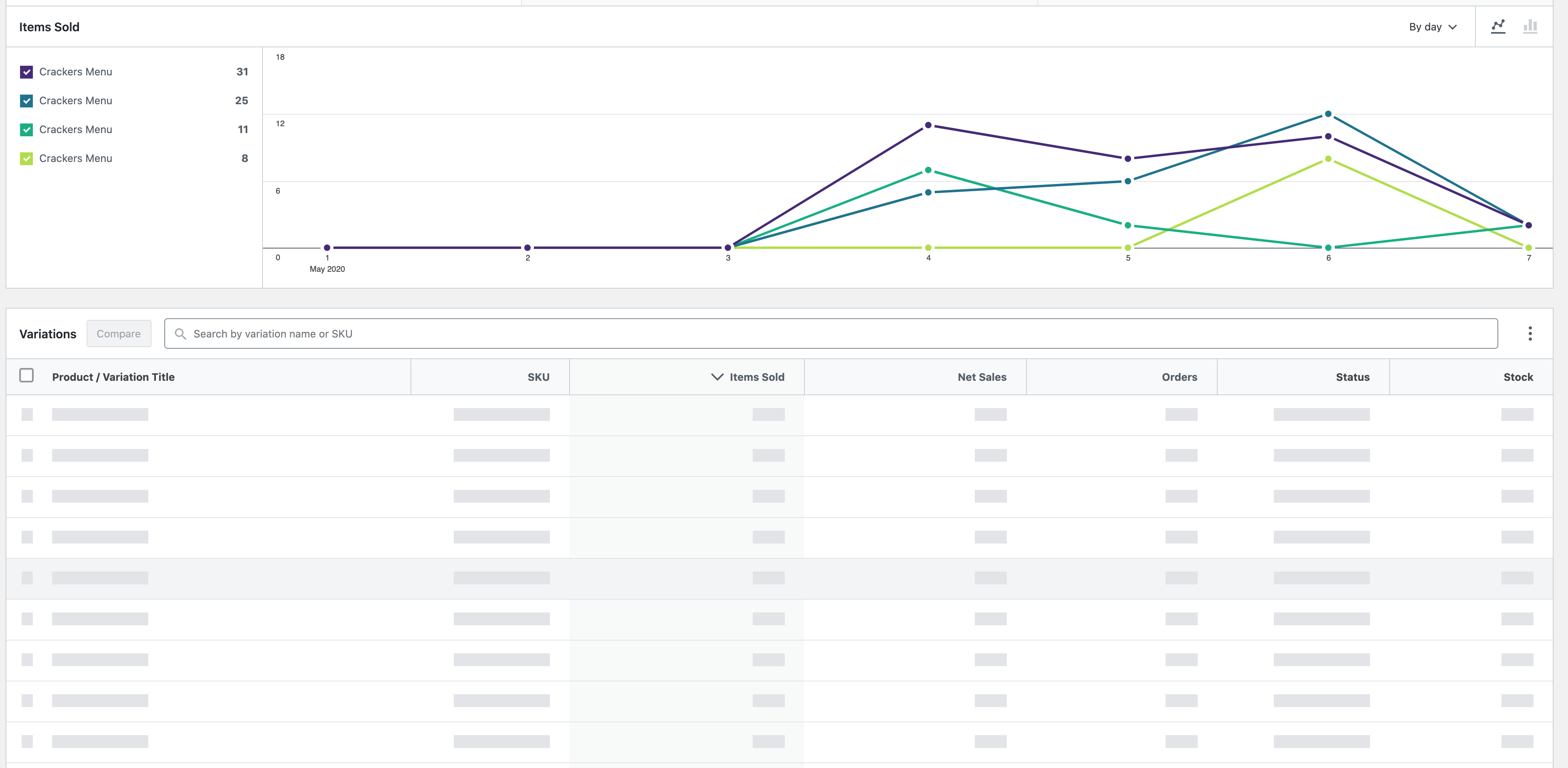 Variations Emptnot Showing Variation Title · Issue 4308 · Woocommercewoocommerce Admin · Github 
