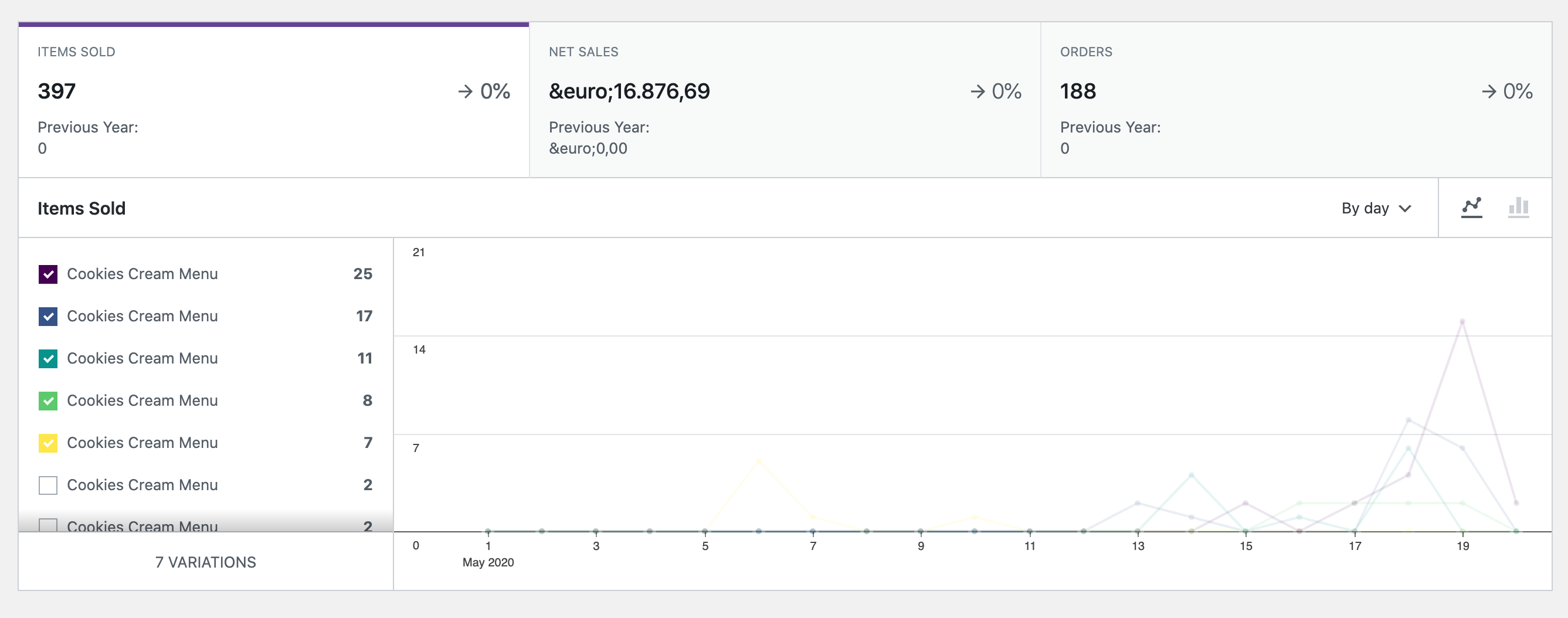 Variations empt/not showing variation title · Issue #4308 · woocommerce/woocommerce-admin · GitHub