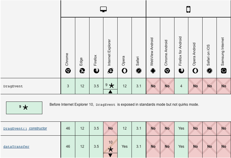 GitHub - Wscats/dnd-tutorial: 拖拽示例