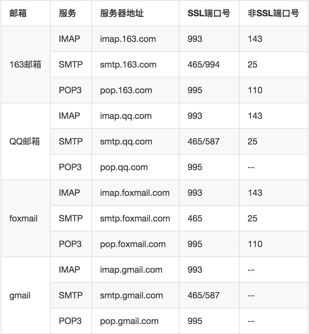davinci配置email后无法启动 · Issue #518 · edp963/davinci · GitHub