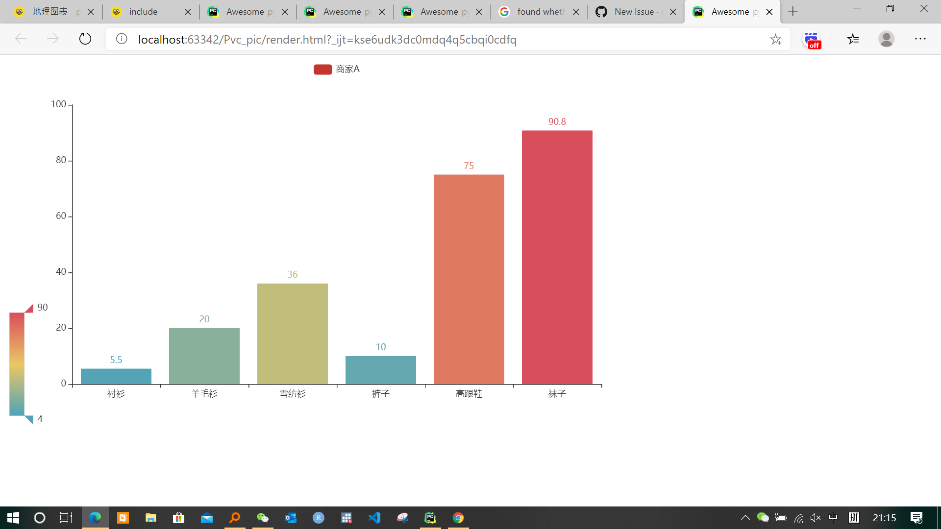 视觉映射最大/小值不能设置为浮点数，设置了也会自动取整。 · Issue #1558 · pyecharts/pyecharts · GitHub