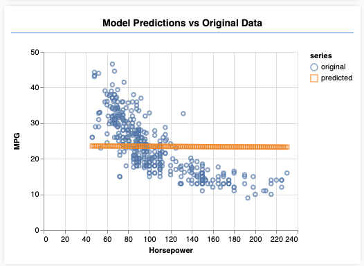 [Codelab]: Making Predictions from 2D Data · Issue #4458 · tensorflow/tfjs · GitHub