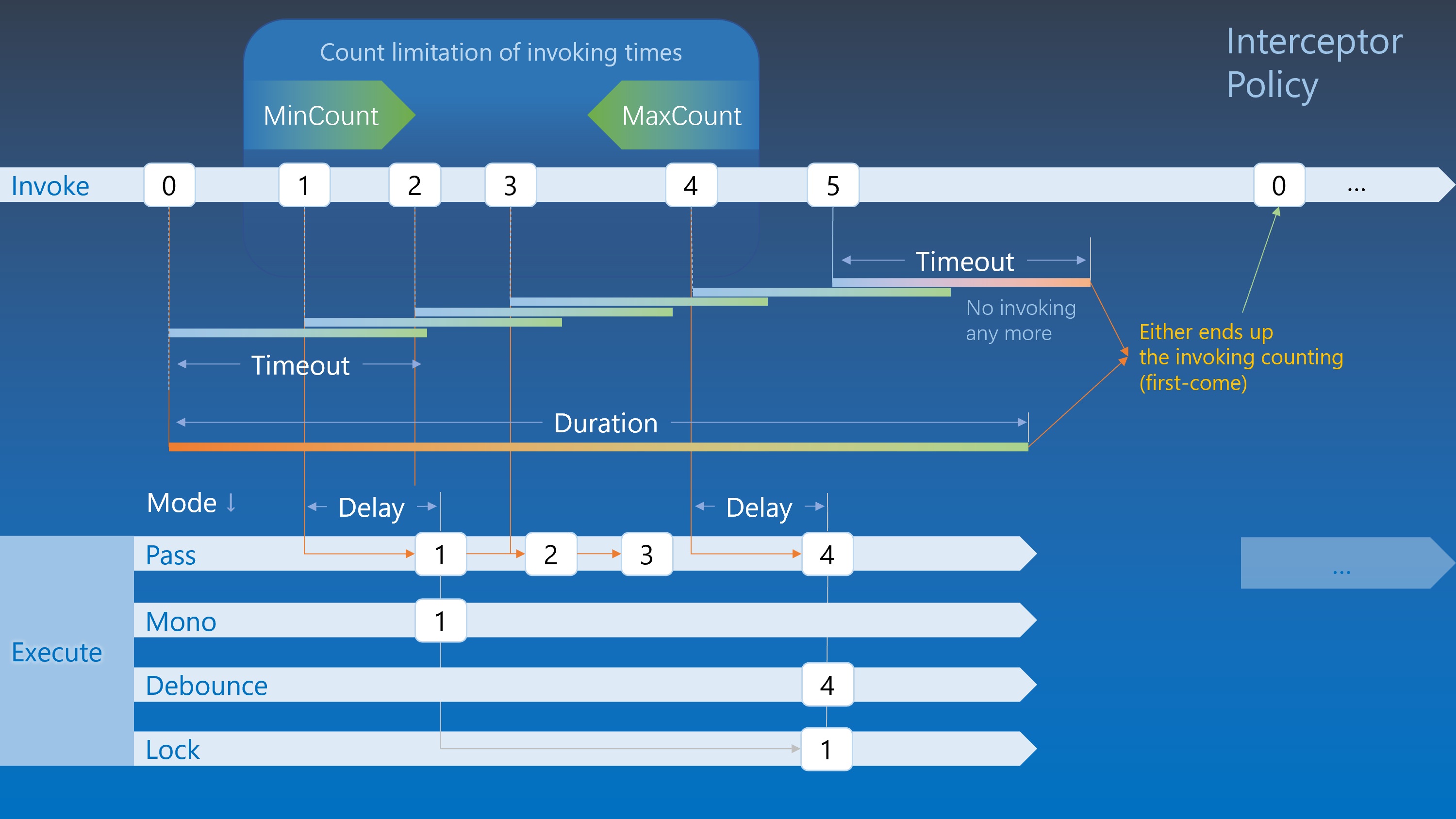 Handler invoking interceptor · Issue #51166 · dotnet/runtime · GitHub