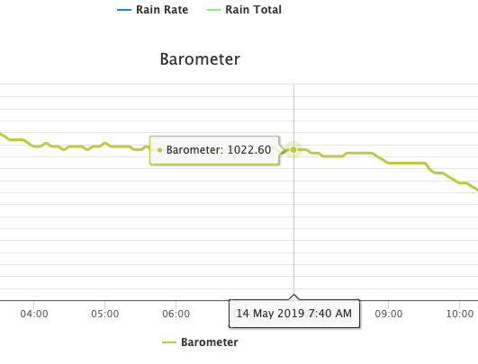 Formatting in graphs · Issue #124 · poblabs/weewx-belchertown · GitHub