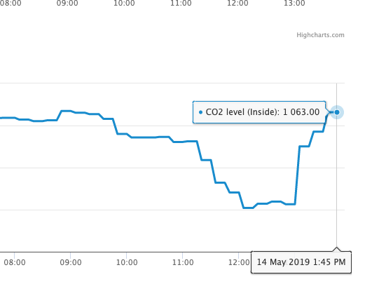 Formatting in graphs · Issue #124 · poblabs/weewx-belchertown · GitHub