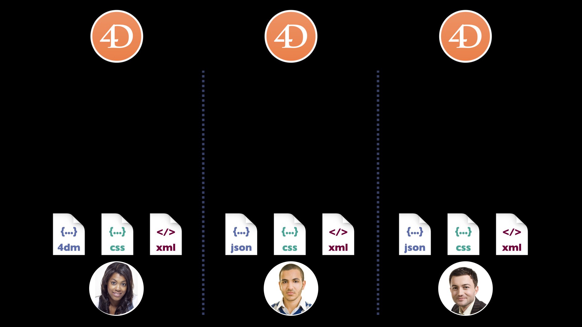 GitHub - miyako/4d-tips-team-development
