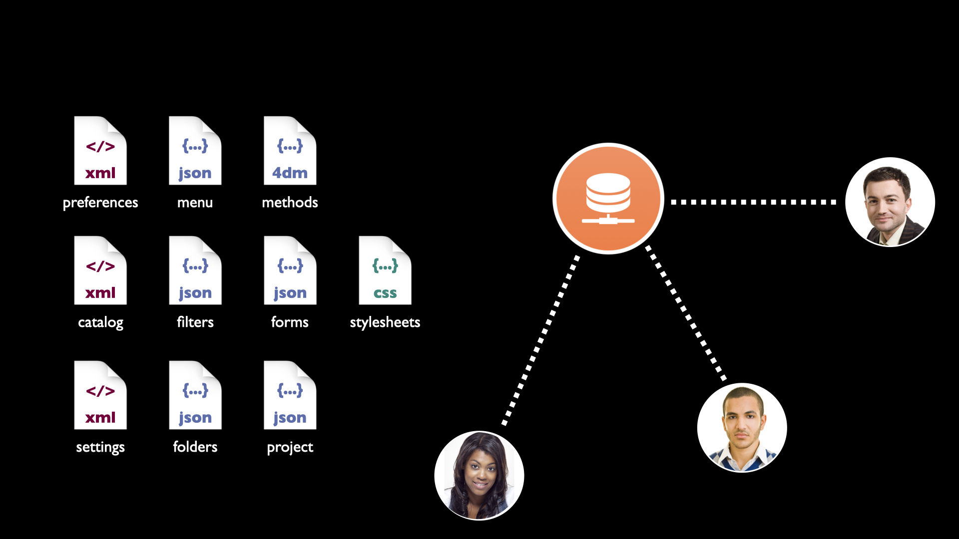 GitHub - miyako/4d-tips-team-development