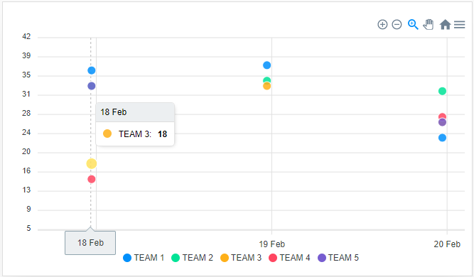 x-axis datetime ticks and scatter markers are misaligned for certain zoom levels · Issue #2971 ...