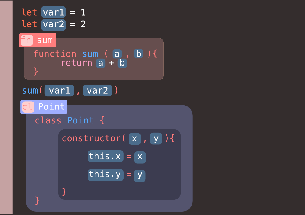 My Imagine Vscode Theme Style · Issue 198264 · Microsoft Vscode · Github
