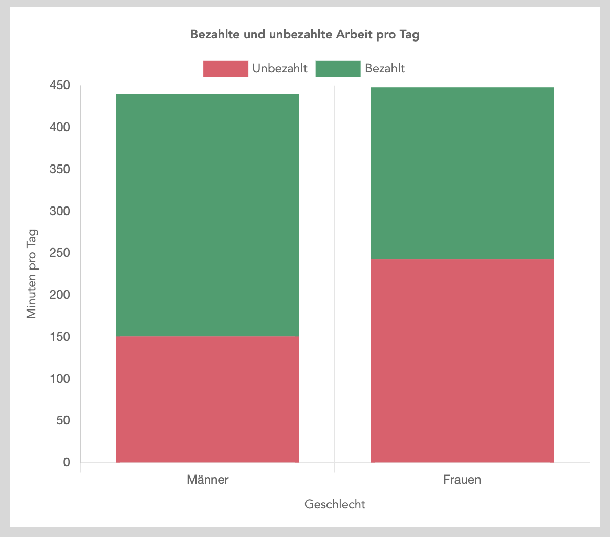 Legend Labels Fontsize Does Not Work When Receiving String Number · Issue 6373 · Chartjschart