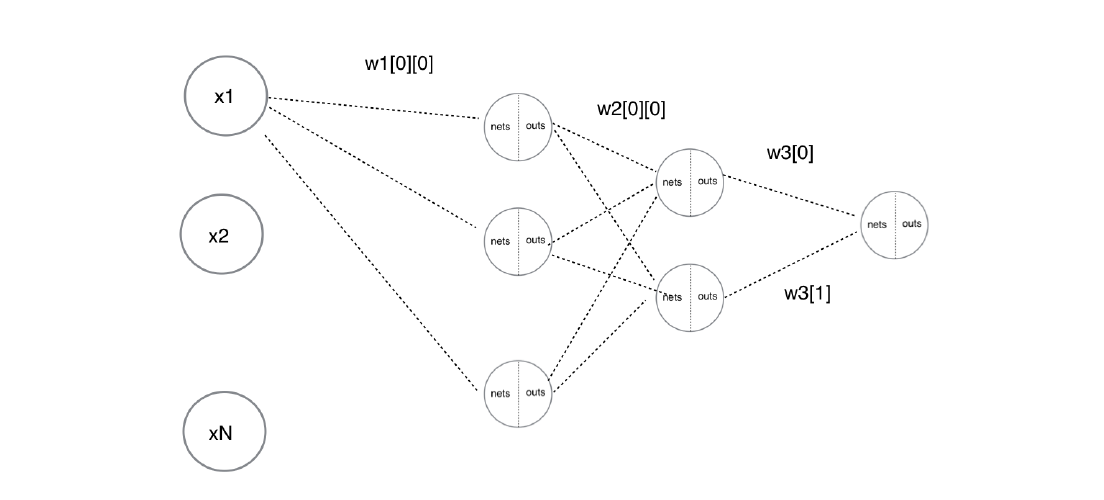 GitHub - senabayraktaroglu/Neural_Network_Gradient_Descent: Neural network algorithm with ...